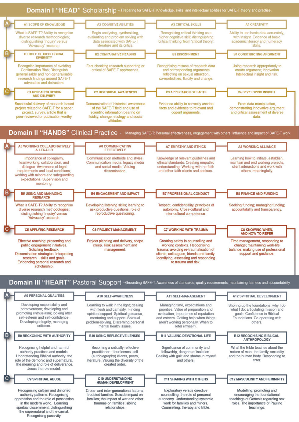 Framework - IFTCC Learning