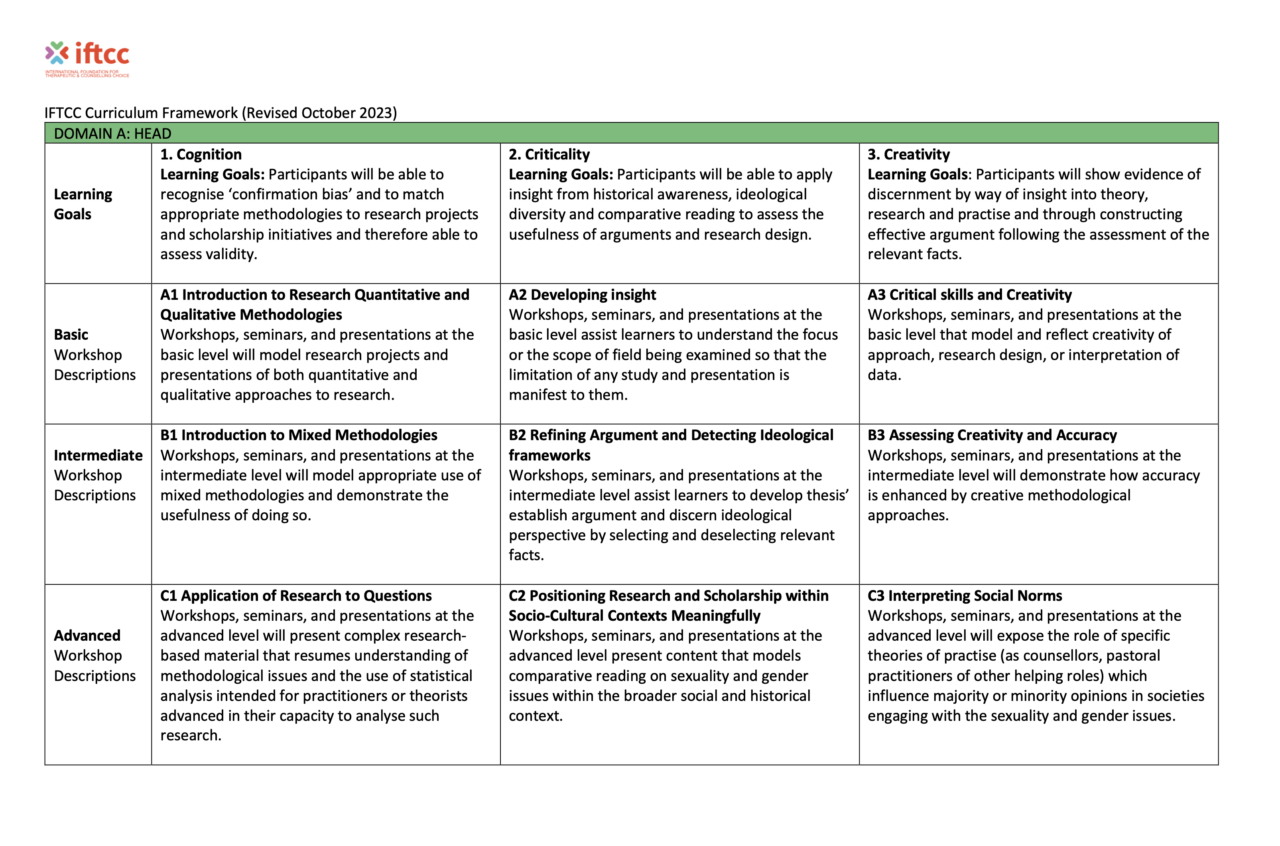 Framework - IFTCC Learning